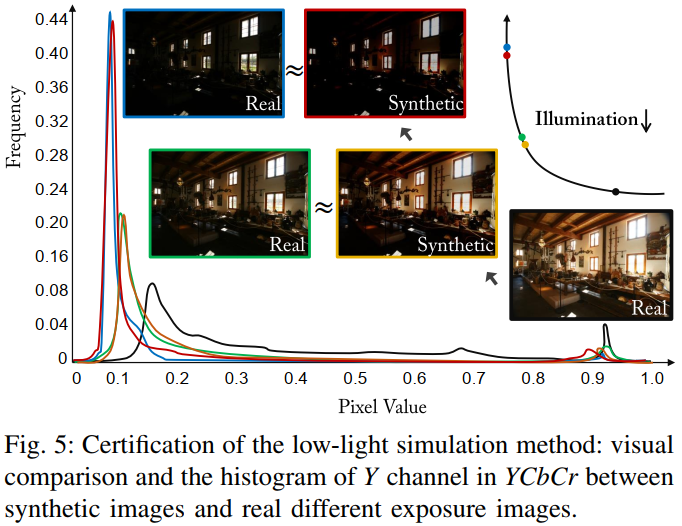 Attention Guided Low Light Image Enhancement Chs Blog